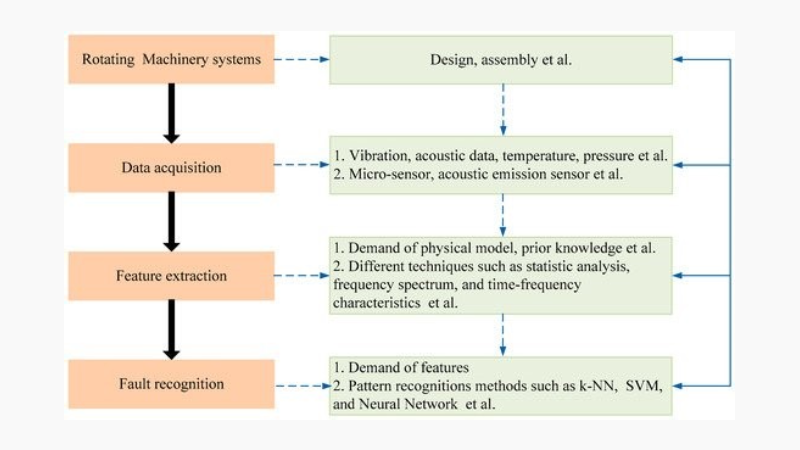 Why Mechanical Engineers should learn A.I. - CSS Engineering Meyerton